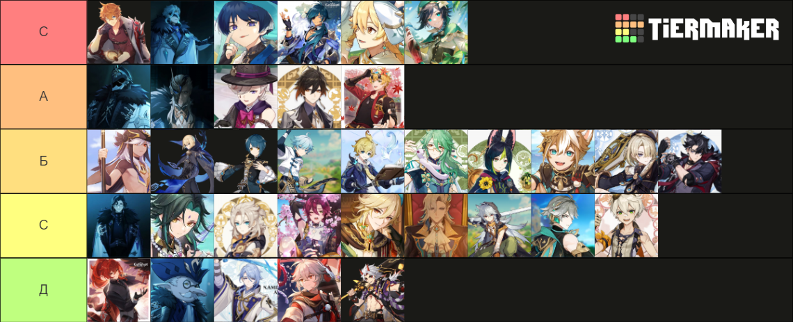 genshin men (as of aug 15) Tier List (Community Rankings) - TierMaker