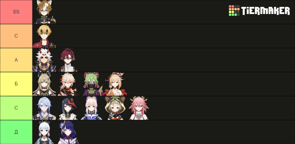 Inazuma Characters Ranked Tier List (Community Rankings) - TierMaker