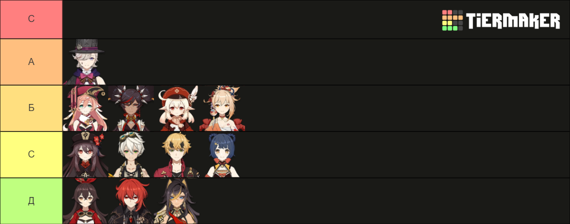 Pyro Characters Tier List (Community Rankings) - TierMaker