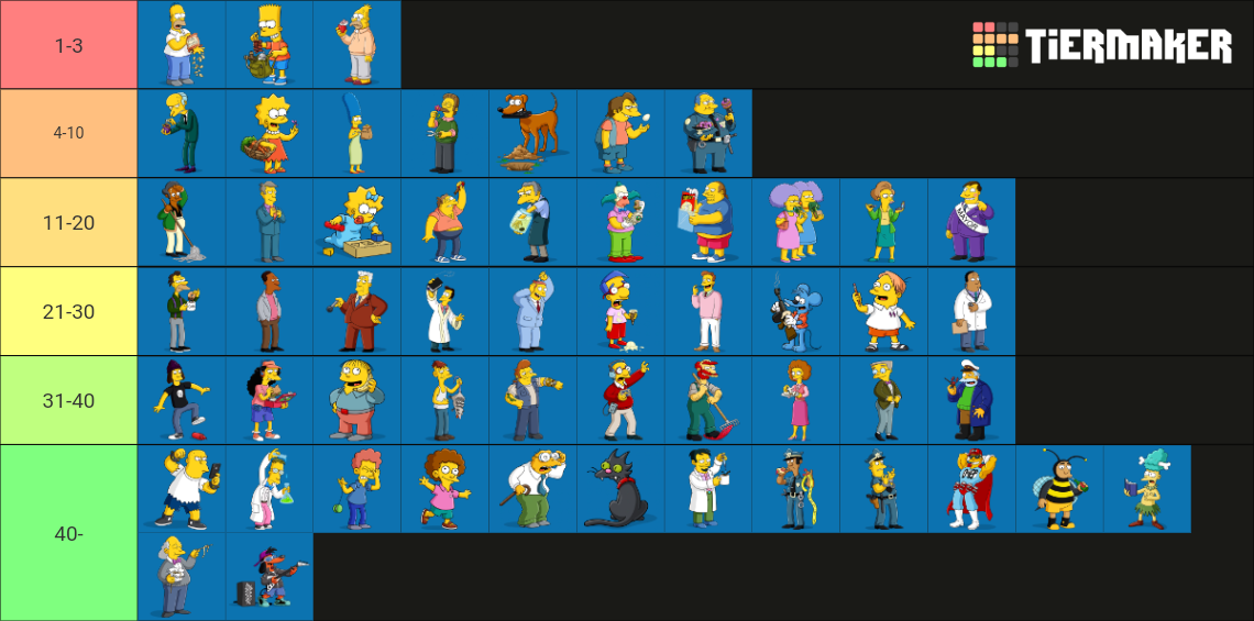 Simpsons Characters Tier List (Community Rankings) - TierMaker