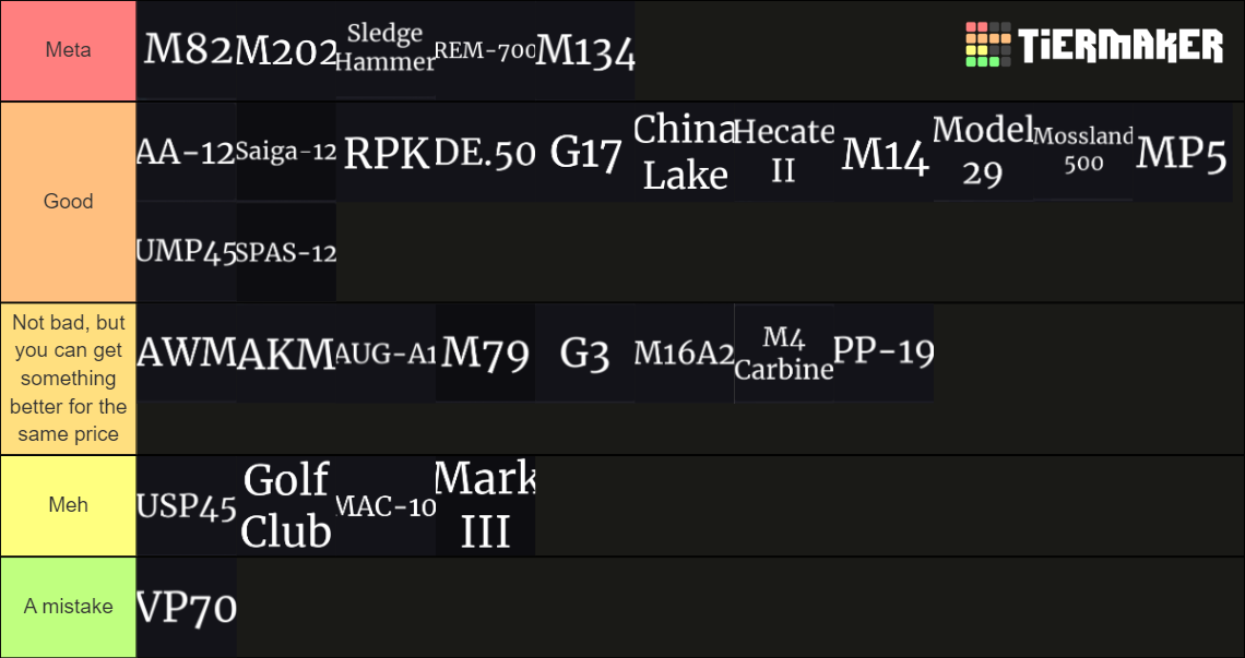 Aniphobia Weapons (06/24) (ALL GUNS + ITEMS) Tier List (Community ...