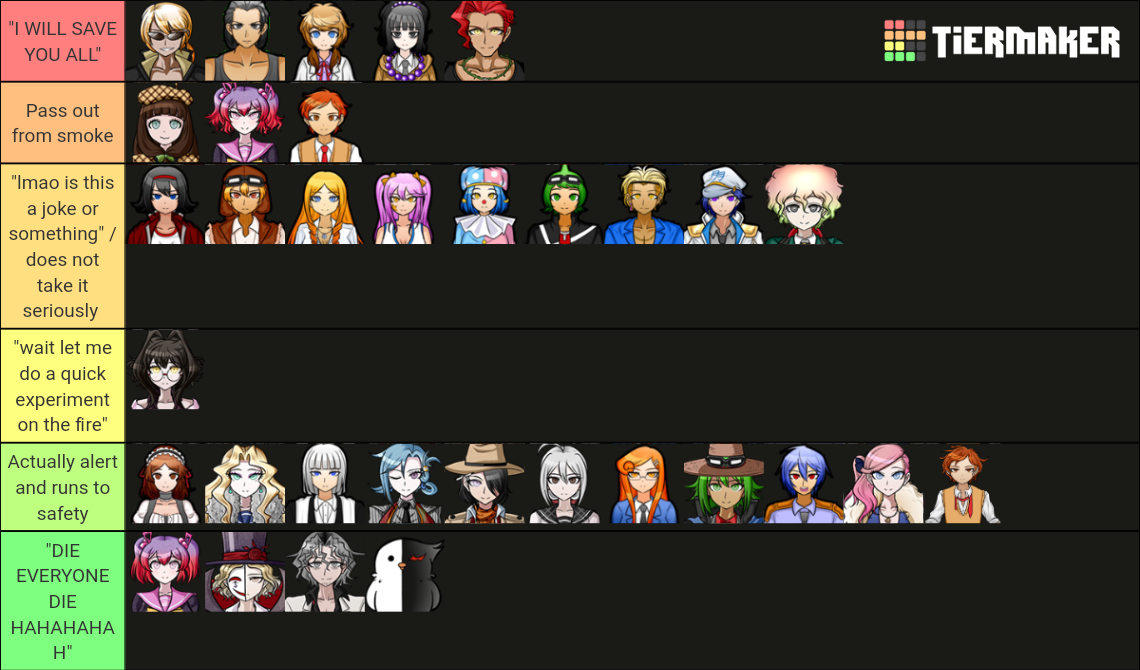 DRA and SDRA2 Characters Tier List (Community Rankings) - TierMaker