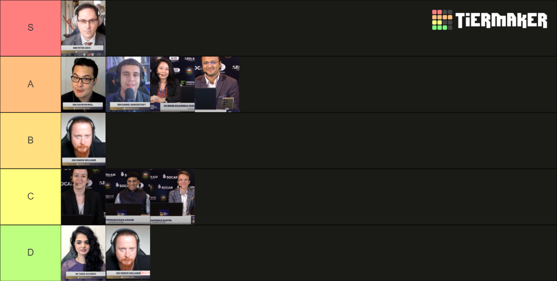 FIDE World Cup Commentators Tier List (Community Rankings) - TierMaker