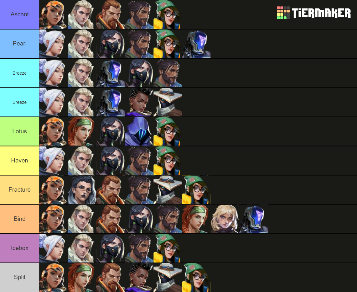 valorant agents per map w/ clove Tier List (Community Rankings) - TierMaker