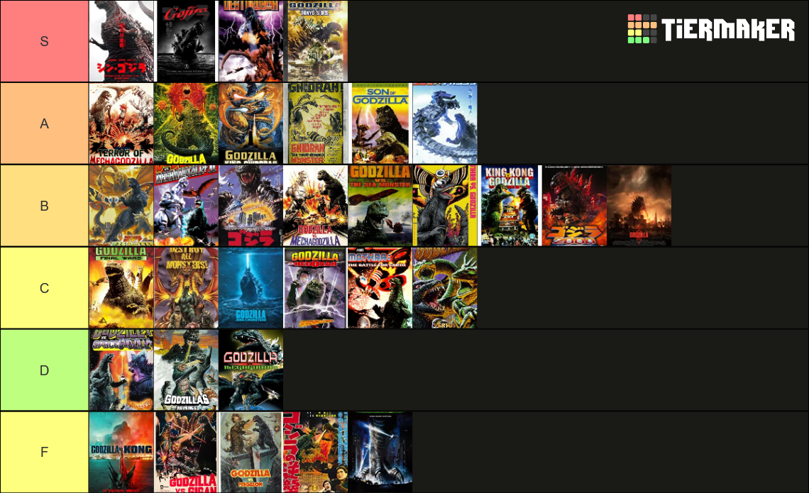 Ultimate Godzilla (2022) Tier List (Community Rankings) - TierMaker