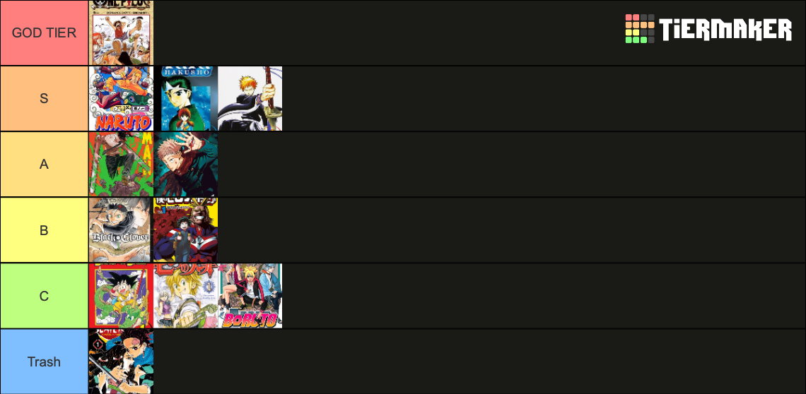100 Best Shonen Anime/Manga Tier List (Community Rankings) - TierMaker