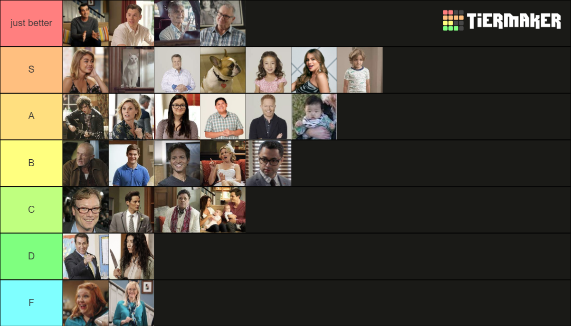 Modern Family Ranking Tier List (Community Rankings) - TierMaker