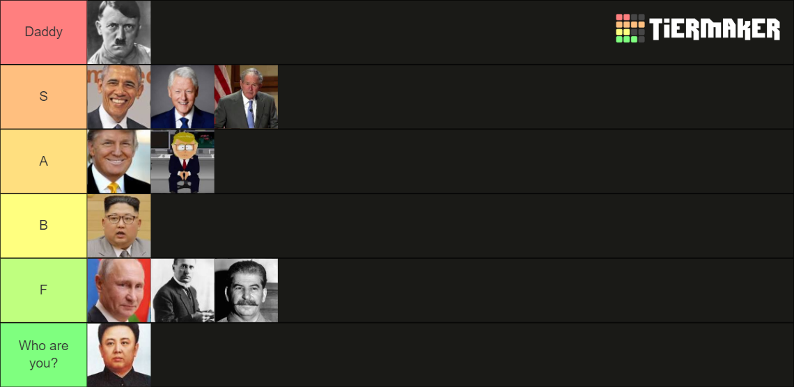 World Leaders Tier List (Community Rankings) - TierMaker