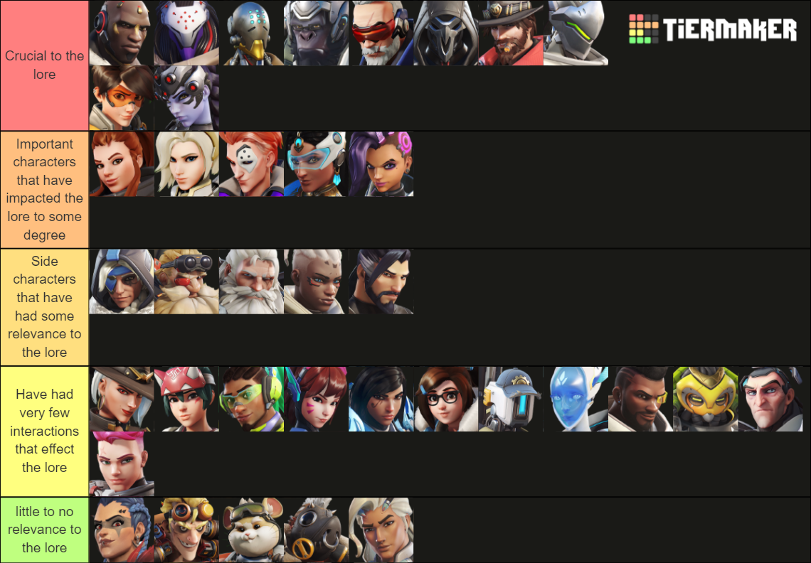 Overwatch How Important are the characters to the lore Tier List (Community Rankings) - TierMaker