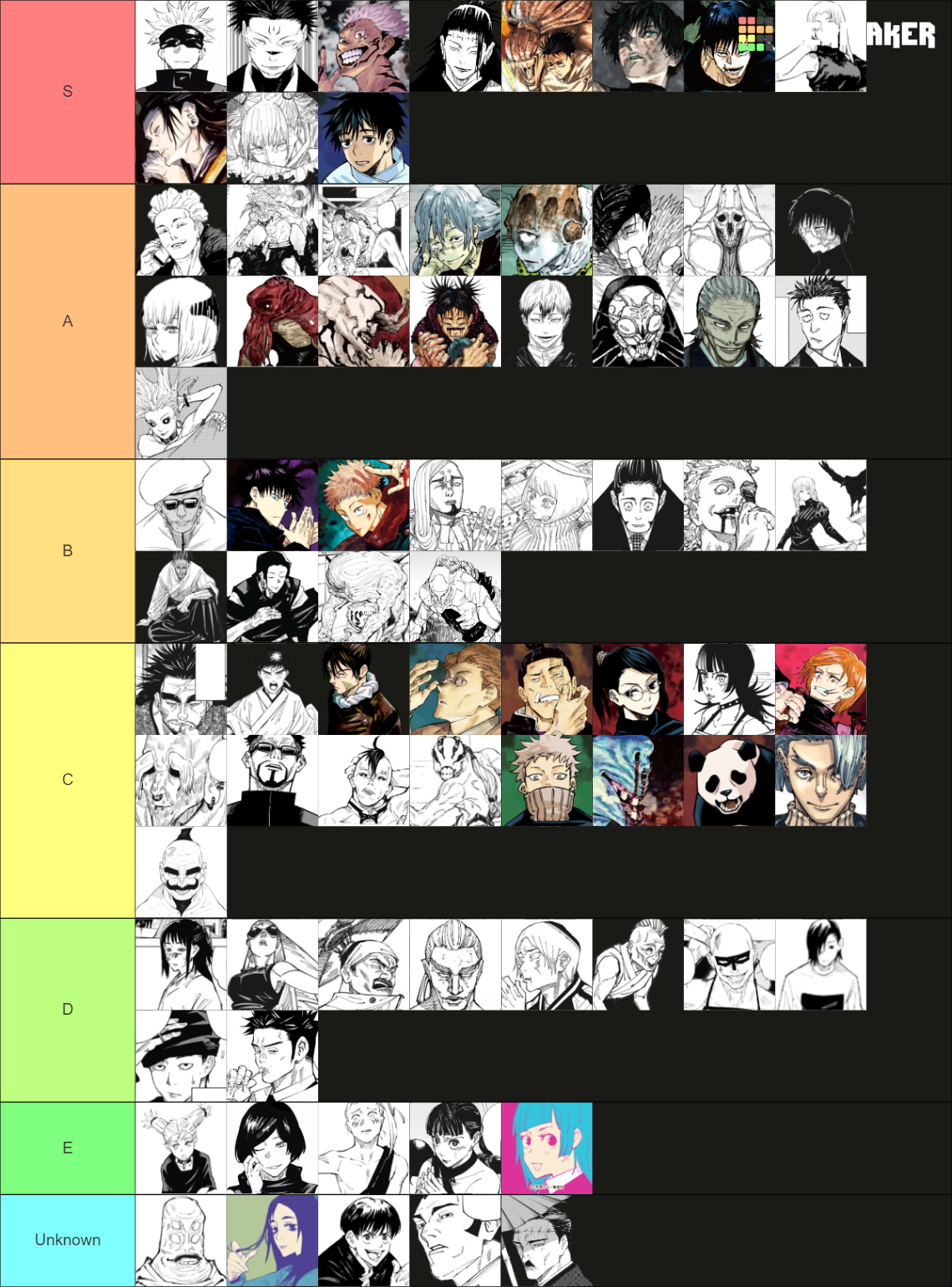 Jujutsu Kaisen Strength Tier List Community Rankings Tiermaker 