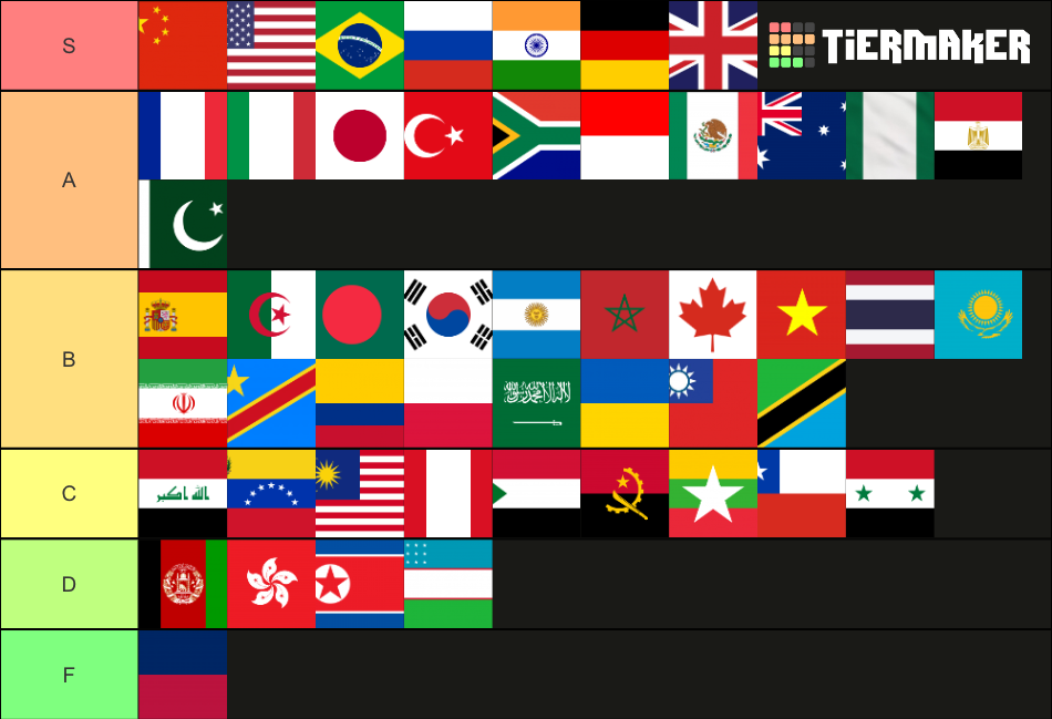 Rise of Nations Tierlist Tier List (Community Rankings) - TierMaker