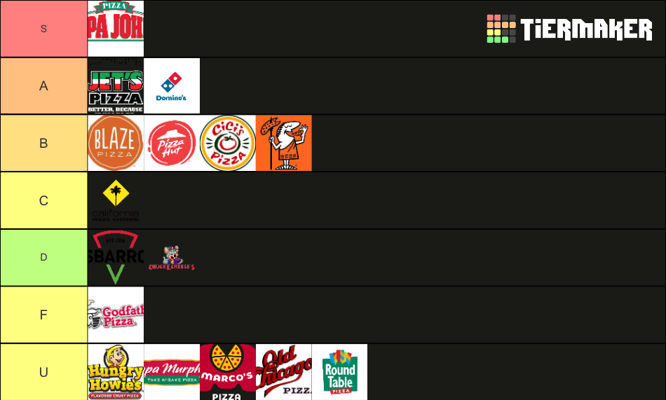 US Pizza Chains Tier List (Community Rankings) - TierMaker