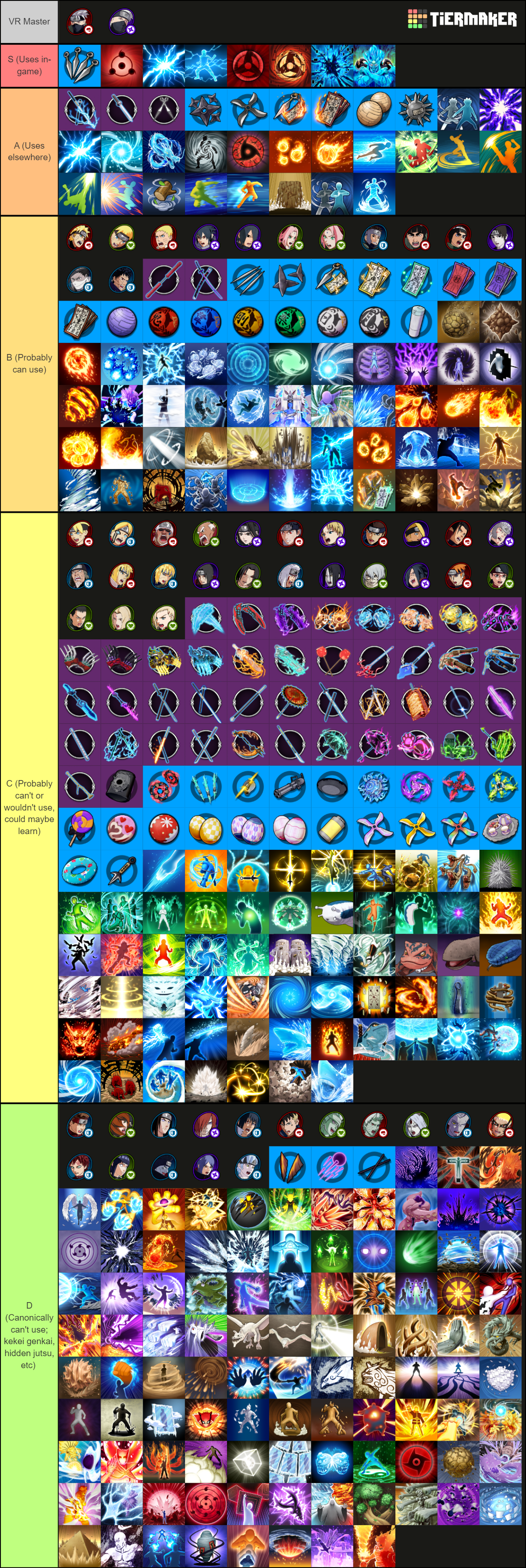 NTB Shinobi Striker: Weapons, Ninja Tools and Jutsu Tier List ...