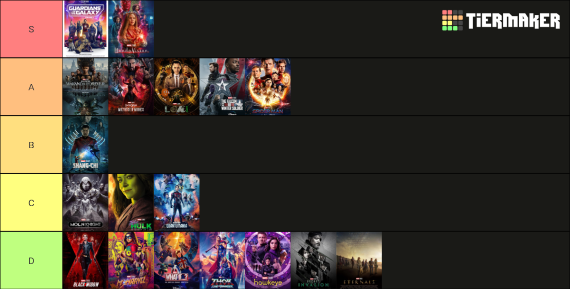MCU Projects Phases 4/5 Tier List (Community Rankings) - TierMaker
