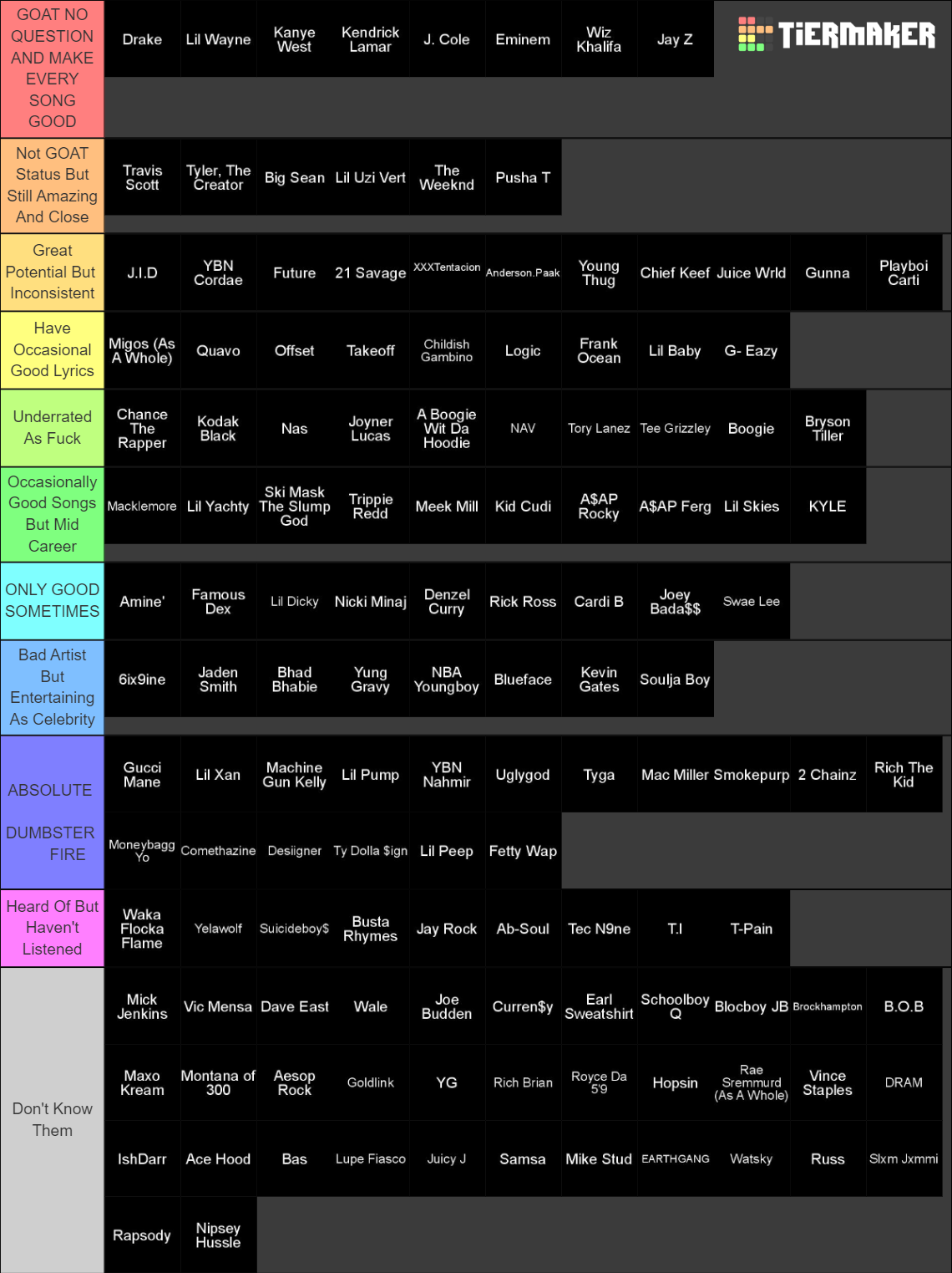 Rapper Tier List (Community Rankings) - TierMaker