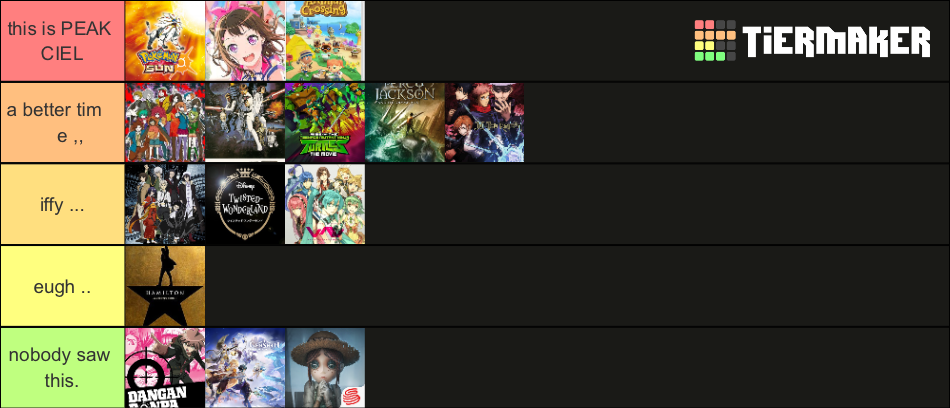 ciel hyperfixation RANKING . Tier List (Community Rankings) - TierMaker