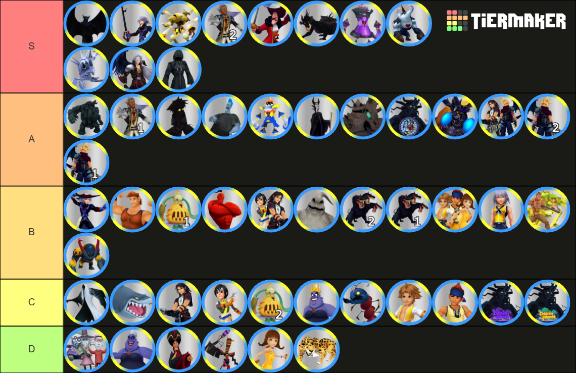 Kingdom Hearts Final Mix Bosses (All Bosses) Tier List (Community Rankings) - TierMaker