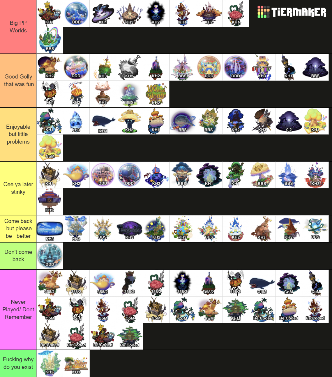 Kingdom Hearts Worlds *89 Worlds* Tier List (Community Rankings ...