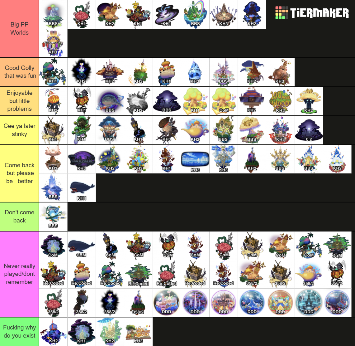 Kingdom Hearts Worlds *89 Worlds* Tier List (Community Rankings ...