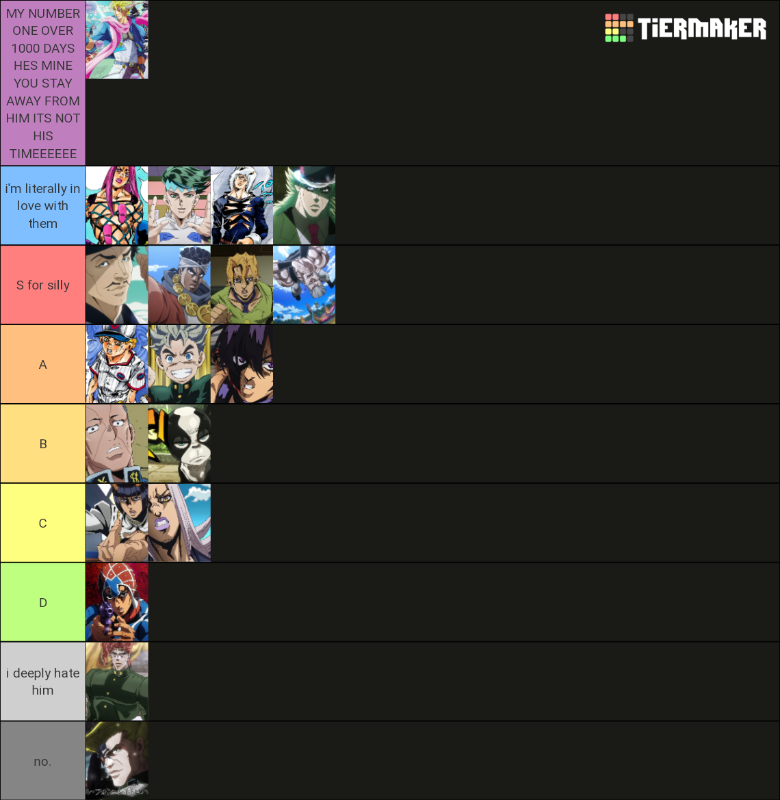 JoBro Tier List (Community Rankings) - TierMaker