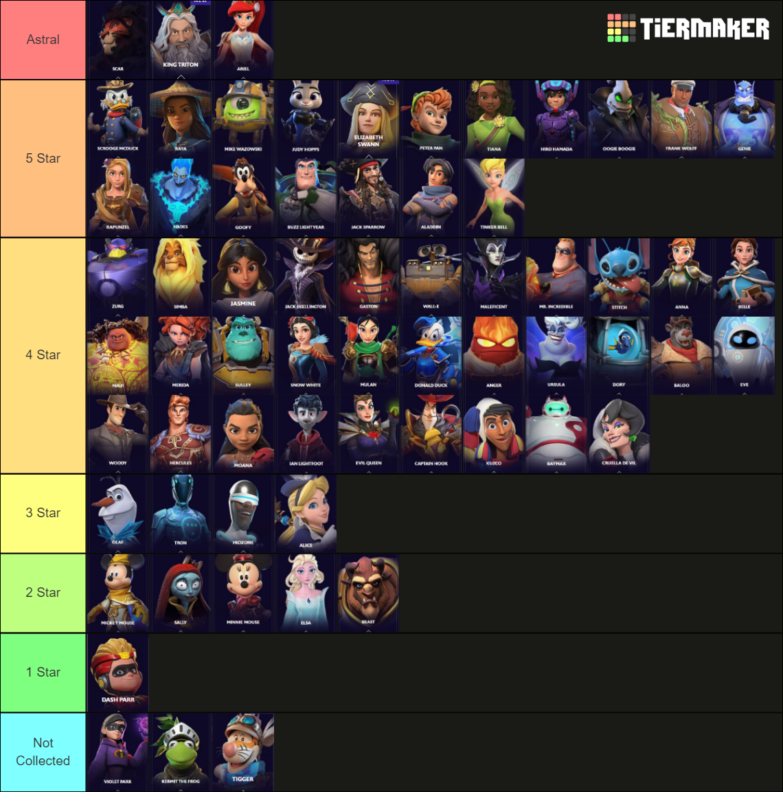 Disney Mirrorverse Guardian Ranks Tier List (Community Rankings ...