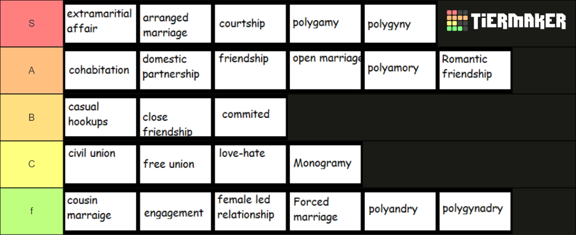 Intimate relationship Tier List (Community Rankings) - TierMaker