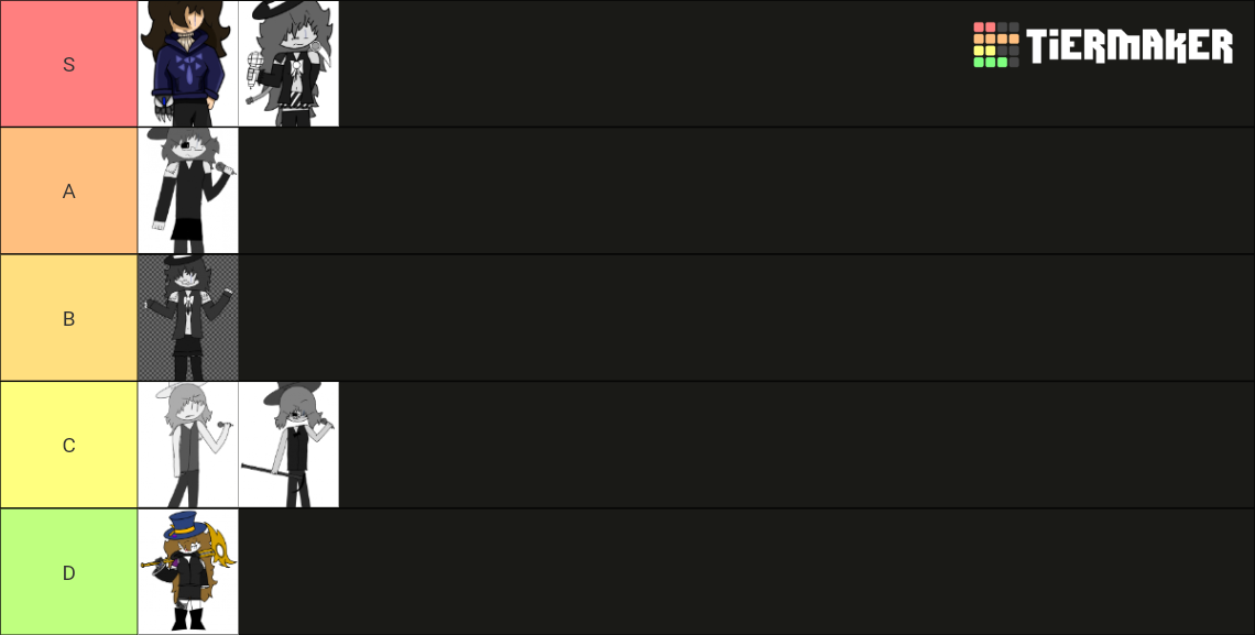 Tea Charles Tier List (Community Rankings) - TierMaker