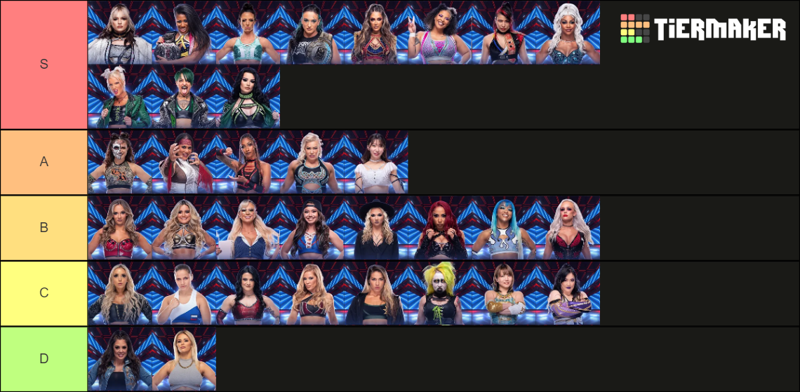 AEW Women's Roster Tier List (Community Rankings) - TierMaker