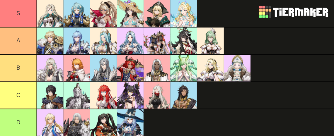 Archeland ssr character list [2023-08-27] Tier List (Community Rankings ...