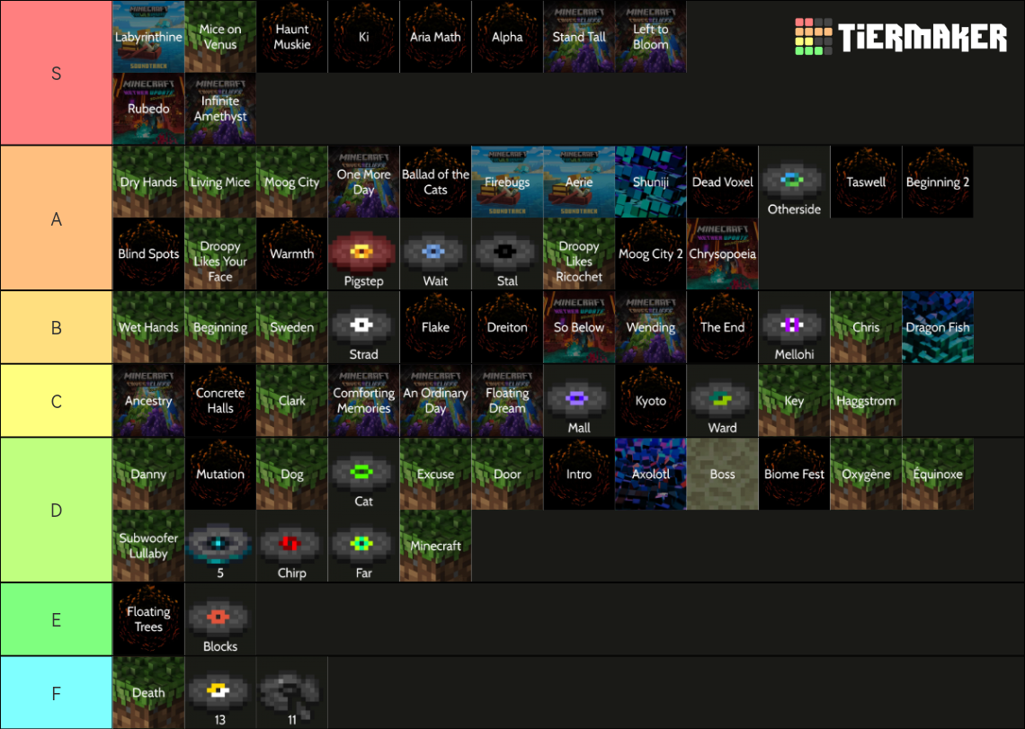 Minecraft Soundtrack (Updated) Tier List (Community Rankings) - TierMaker