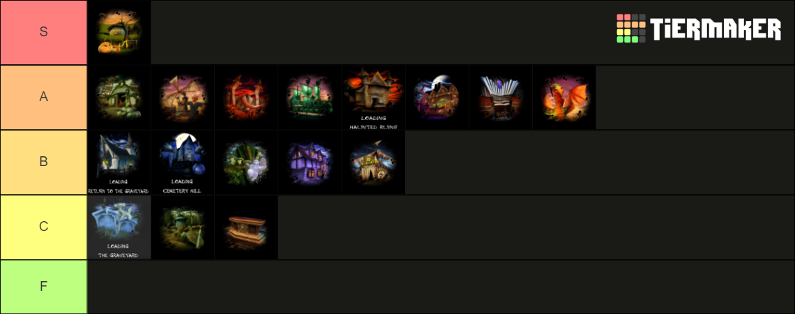 Medievil resurrection levels Tier List (Community Rankings) - TierMaker