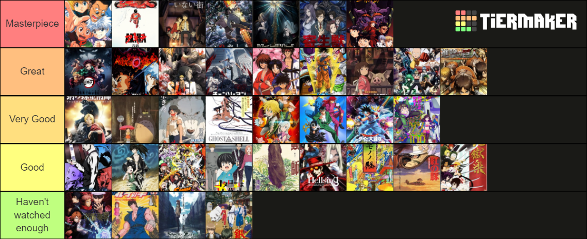 My Favorite Animes Tier List (Community Rankings) - TierMaker