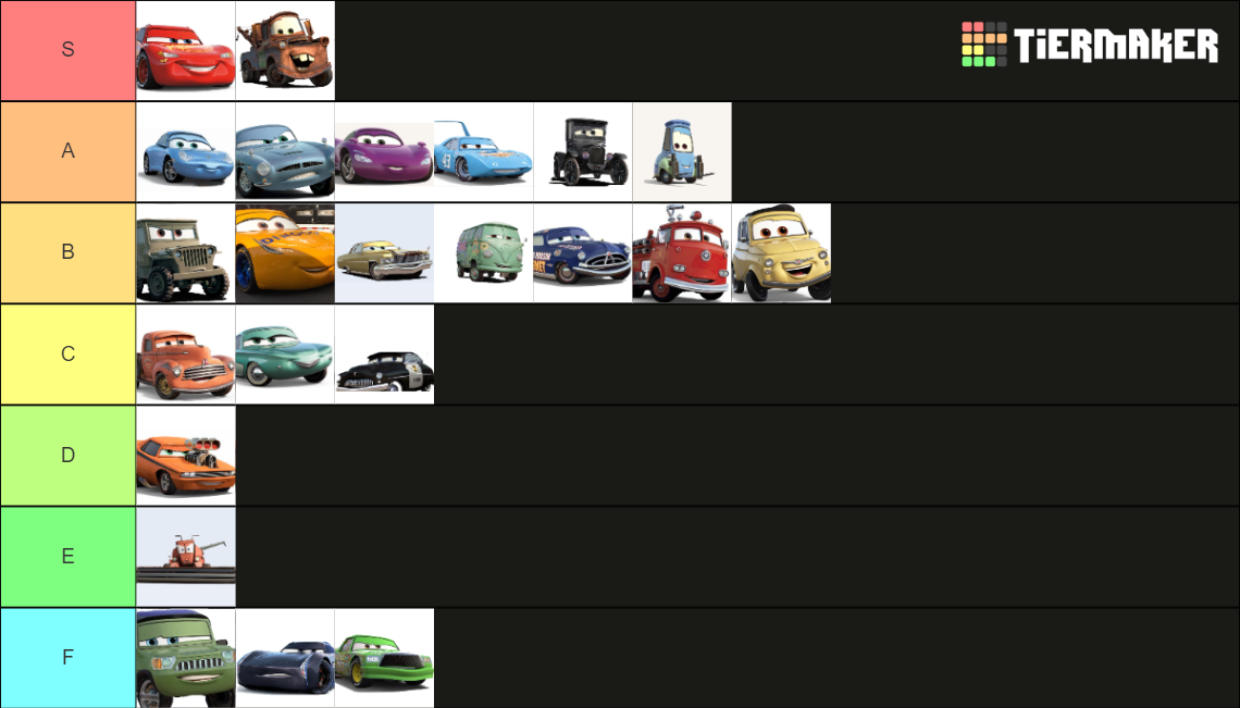 Cars Characters Tier List (Community Rankings) - TierMaker