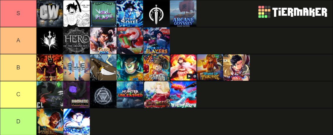 wq.boolochka's MMO Roblox Games Tierlist Tier List (Community Rankings ...