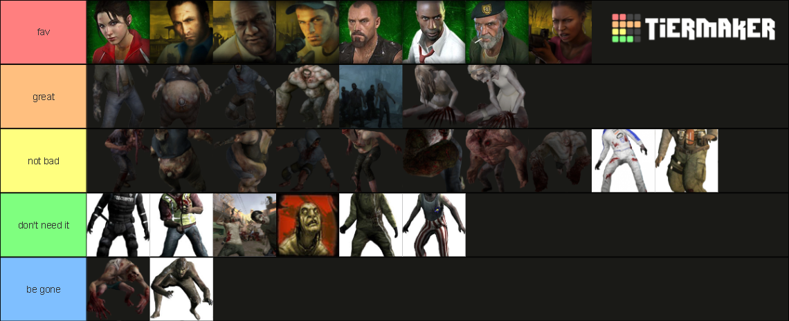 Left 4 Dead: Characters (Survivors, Infected and NPCs) Tier List ...
