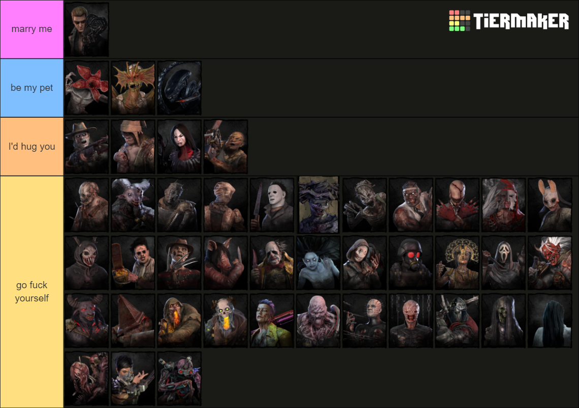 Dead By Daylight (Including Chapter 31) Tier List (Community Rankings ...