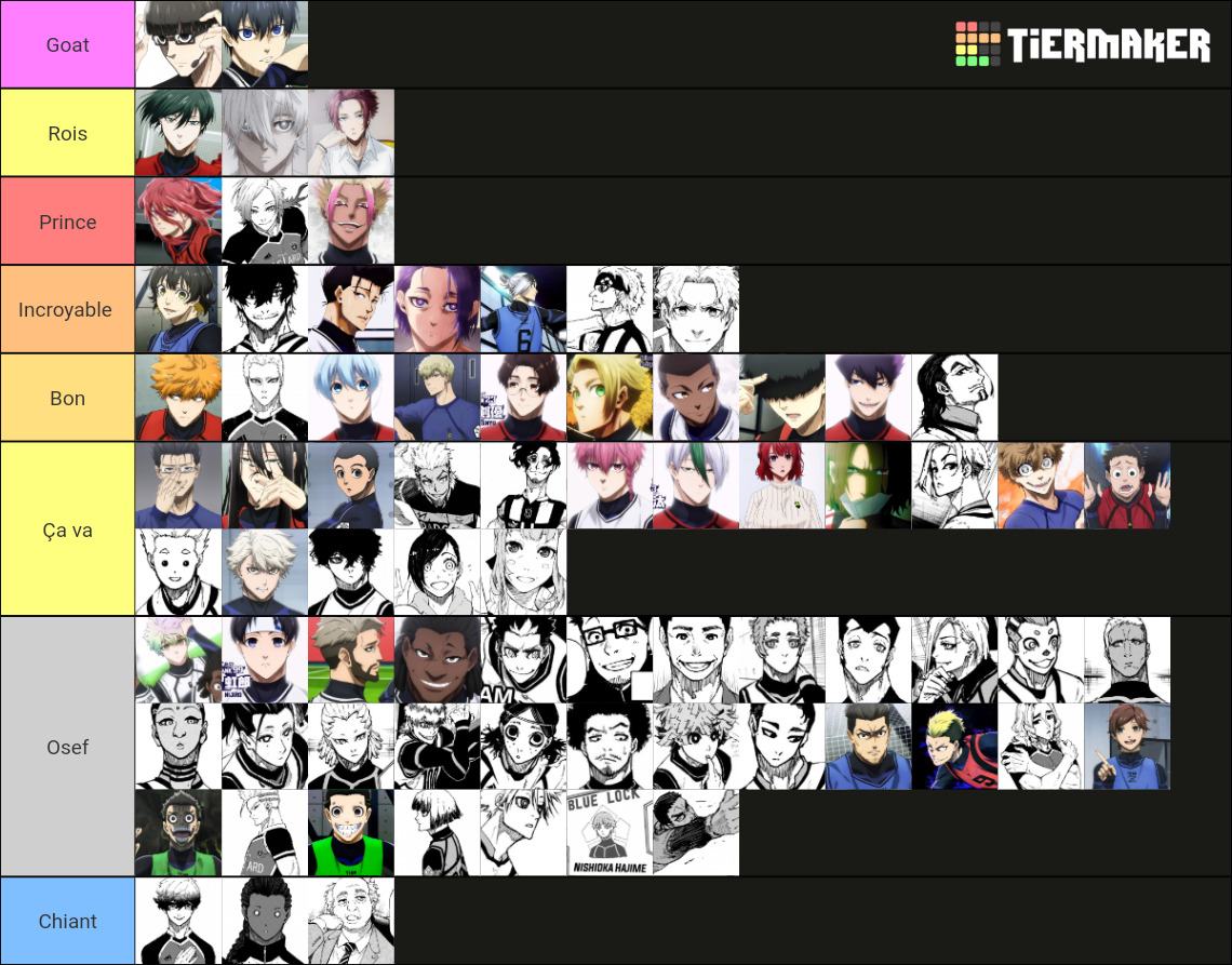 Blue Lock Characters Tier List (Community Rankings) - TierMaker