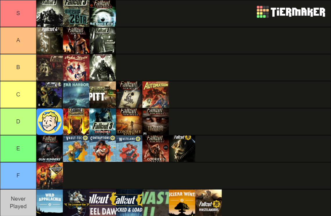 Fallout (All DLC/Major Updates) Tier List (Community Rankings) - TierMaker