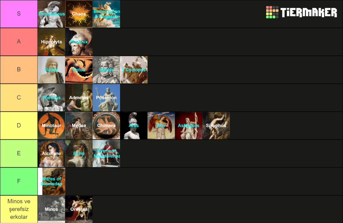 Characters of Classical Greek Myth Tier List (Community Rankings ...