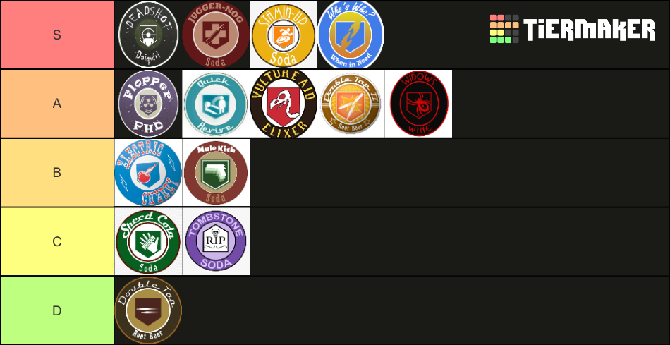 Call of Duty Zombie Perk-a-Cola (WaW-BO3) Tier List (Community Rankings ...