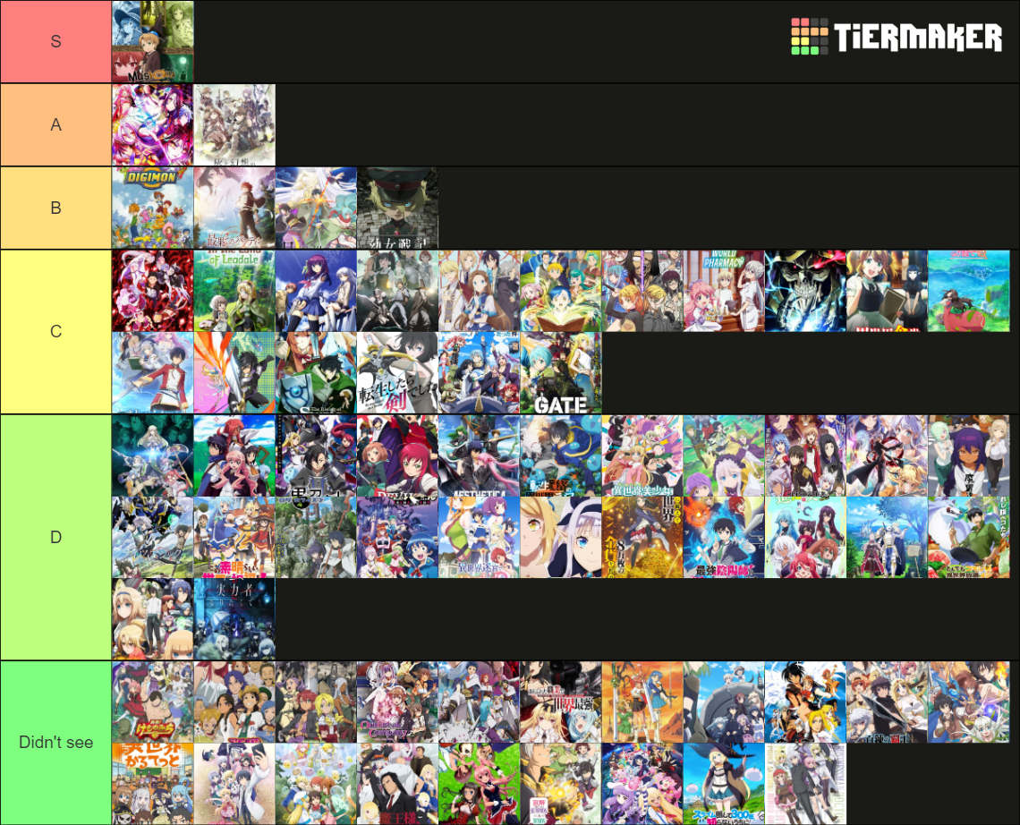 Isekai Anime Tierlist Tier List (Community Rankings) - TierMaker