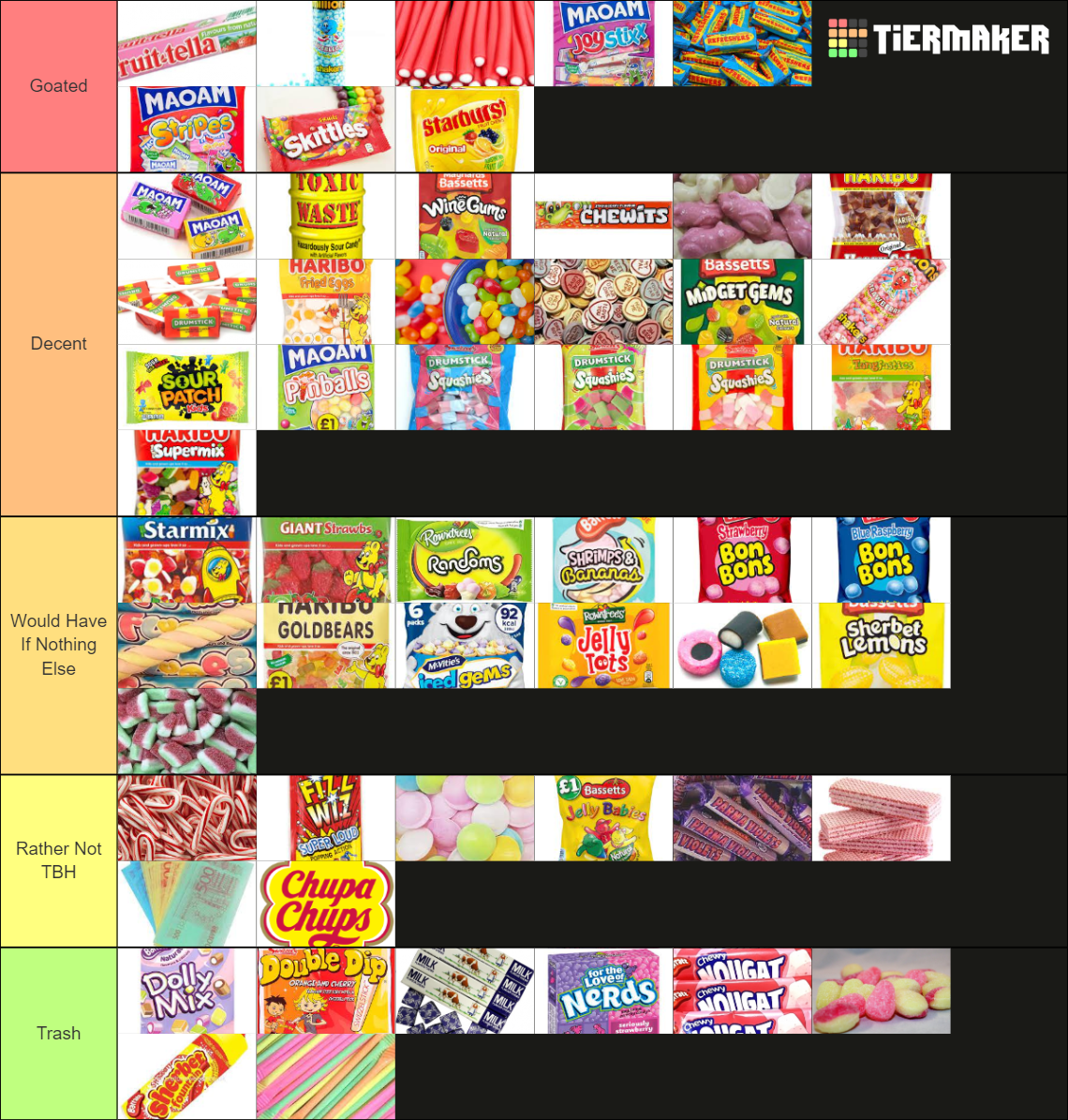 Actual UK Sweets Tier List (Community Rankings) - TierMaker