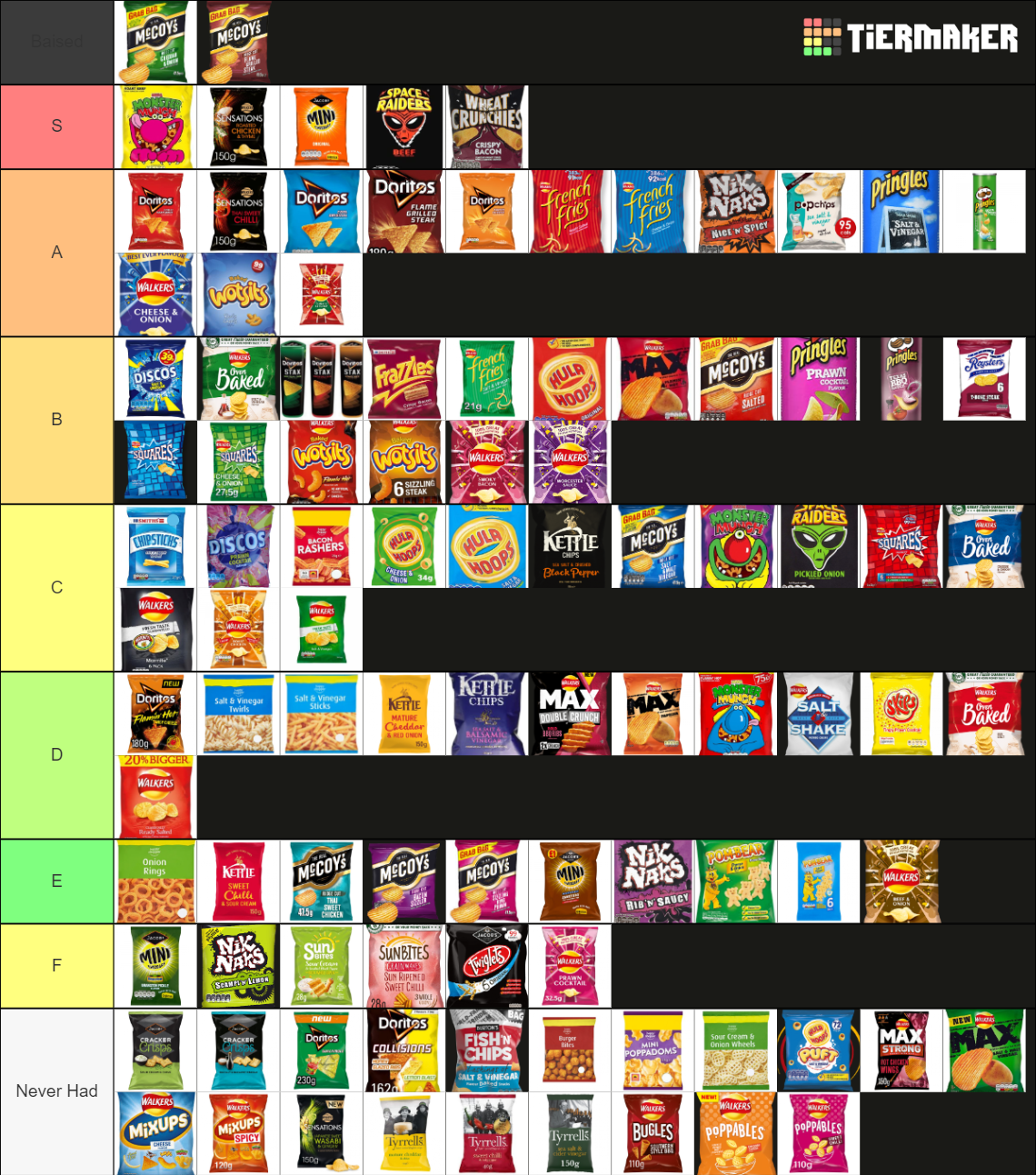 Ultimate UK Crisp Tier List (Community Rankings) - TierMaker