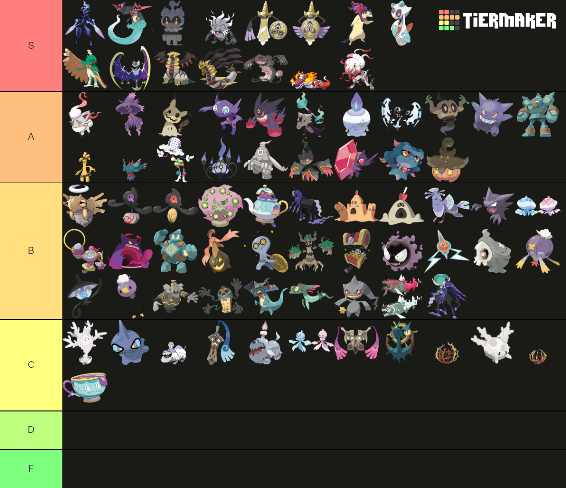 Ghost Type Pokemon Gen 9 included all forms Tier List (Community ...