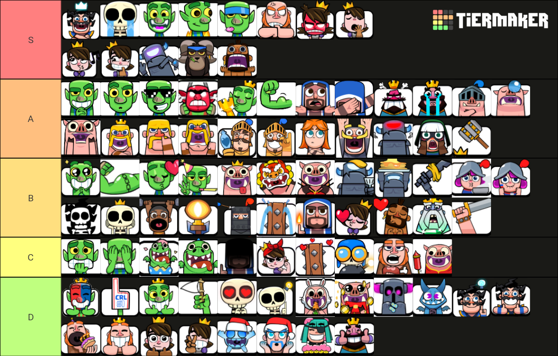 clash royale all emotes Tier List (Community Rankings) - TierMaker