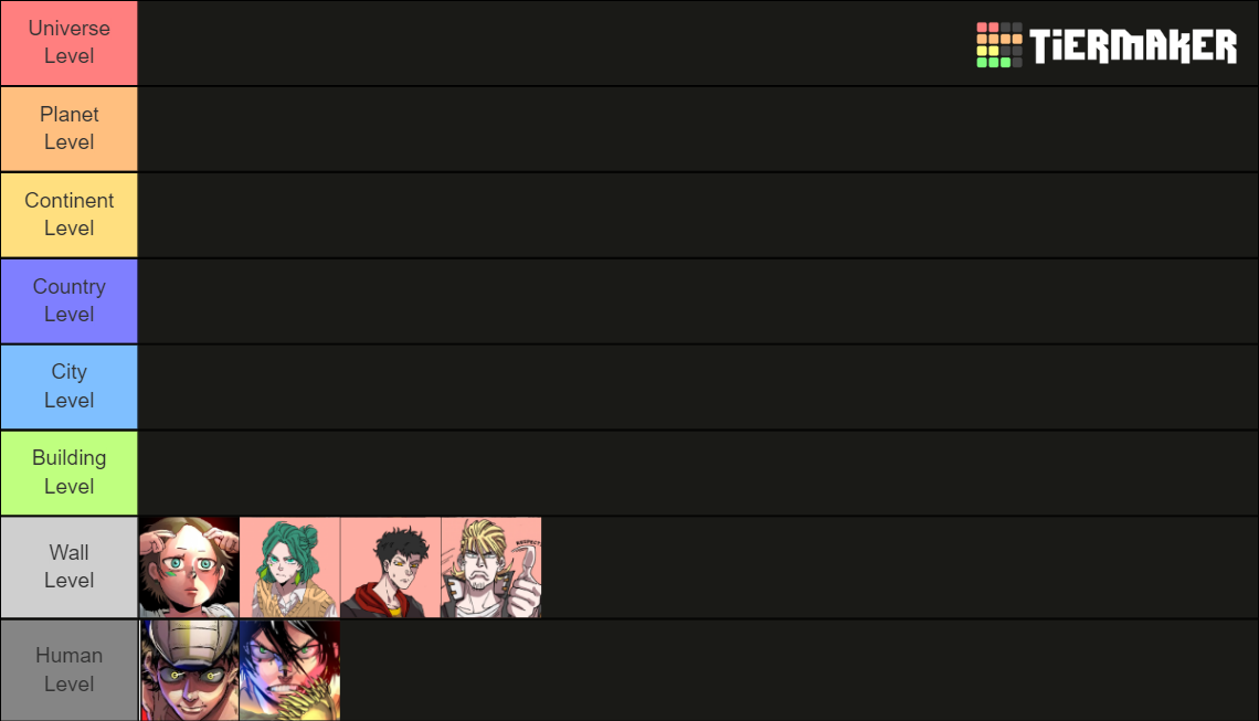 The NEO Tier List (Community Rankings) - TierMaker