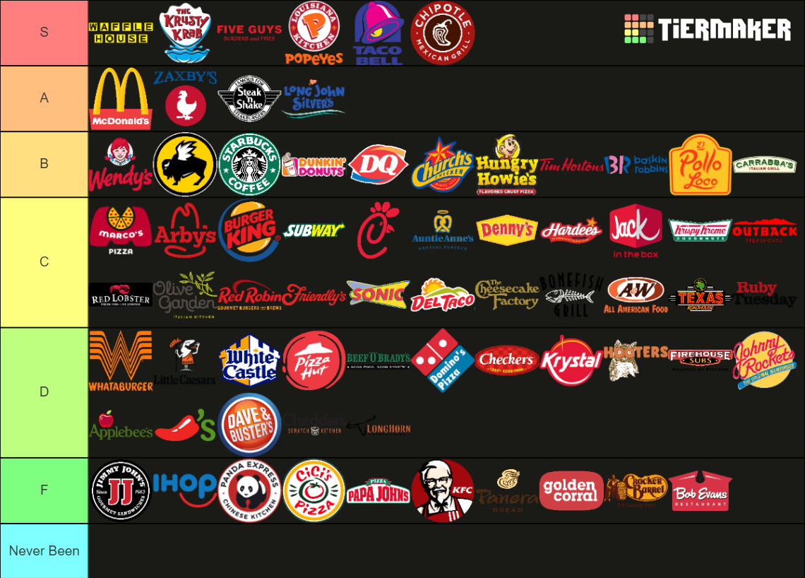 (70+) The Ultimate Fast Food Restaurant Tier List (Community Rankings ...