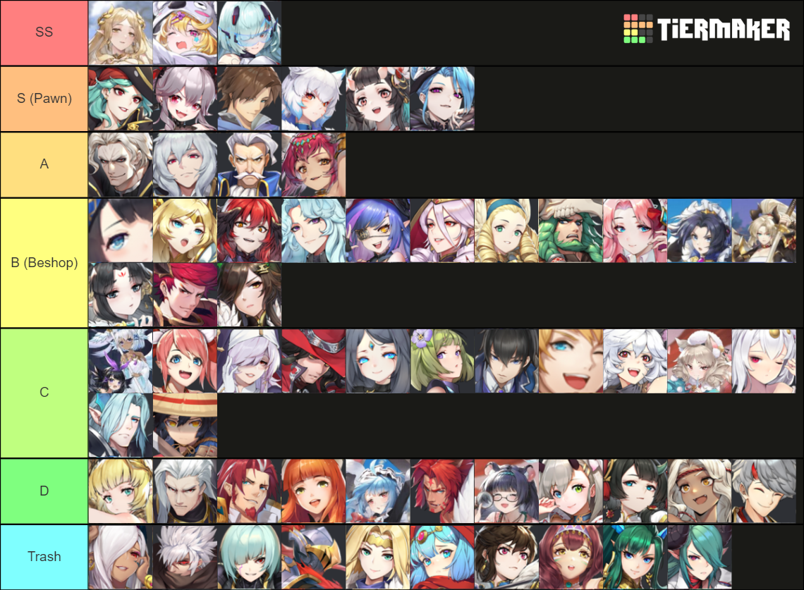 Official Meta Tierlist for Abyss Tier List (Community Rankings) - TierMaker