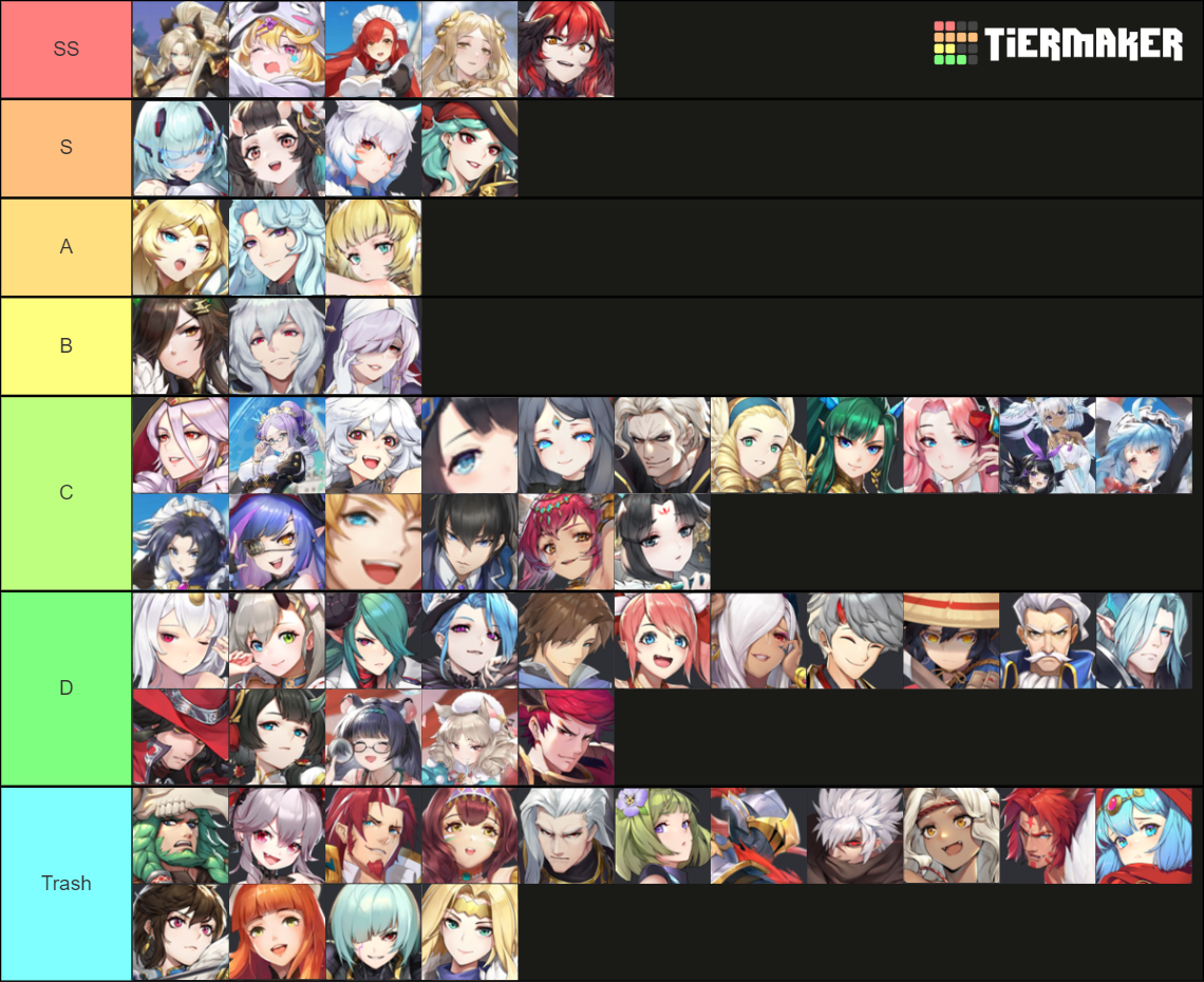 Official Tierlist for PVP Tier List (Community Rankings) - TierMaker