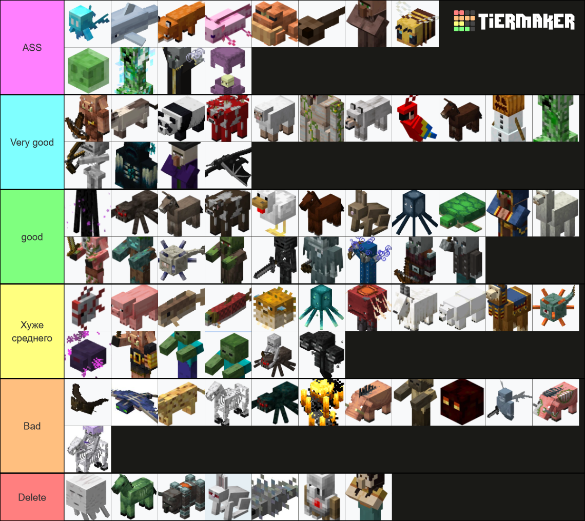 all of minecraft 1.19 mobs + unused Tier List (Community Rankings ...